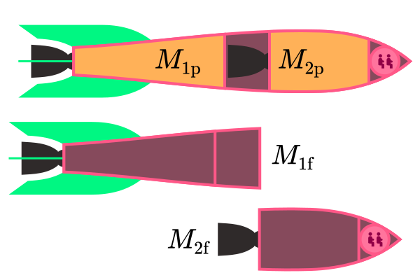 Tsiolkovsky's rocket equation